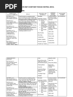 Kindergarten-DLL-MATATAG-Q1-Week 10 | PDF | Psychological Concepts ...