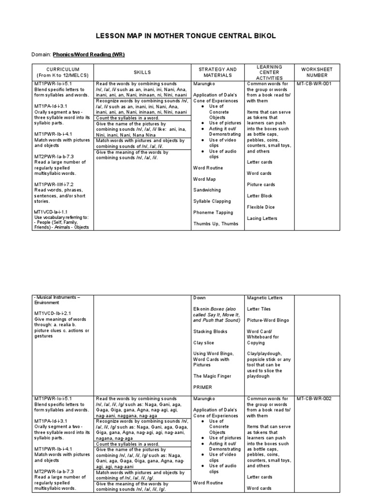 LRP Lesson Map Central Bikol Word Reading | PDF | Syllable | Word