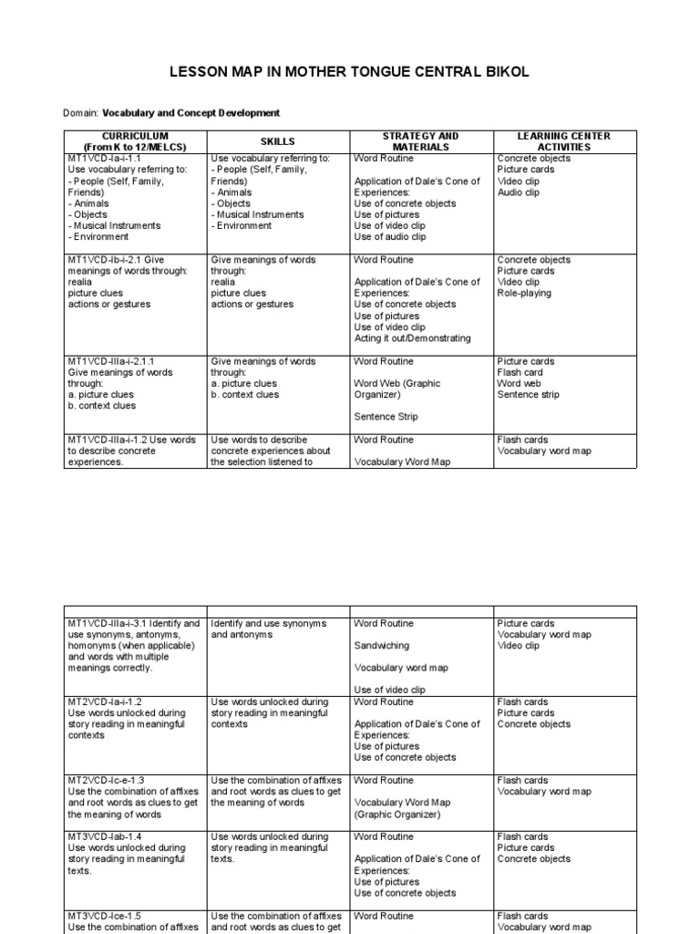 Central Bikol Vocabulary Lesson Map | PDF | Vocabulary | Word