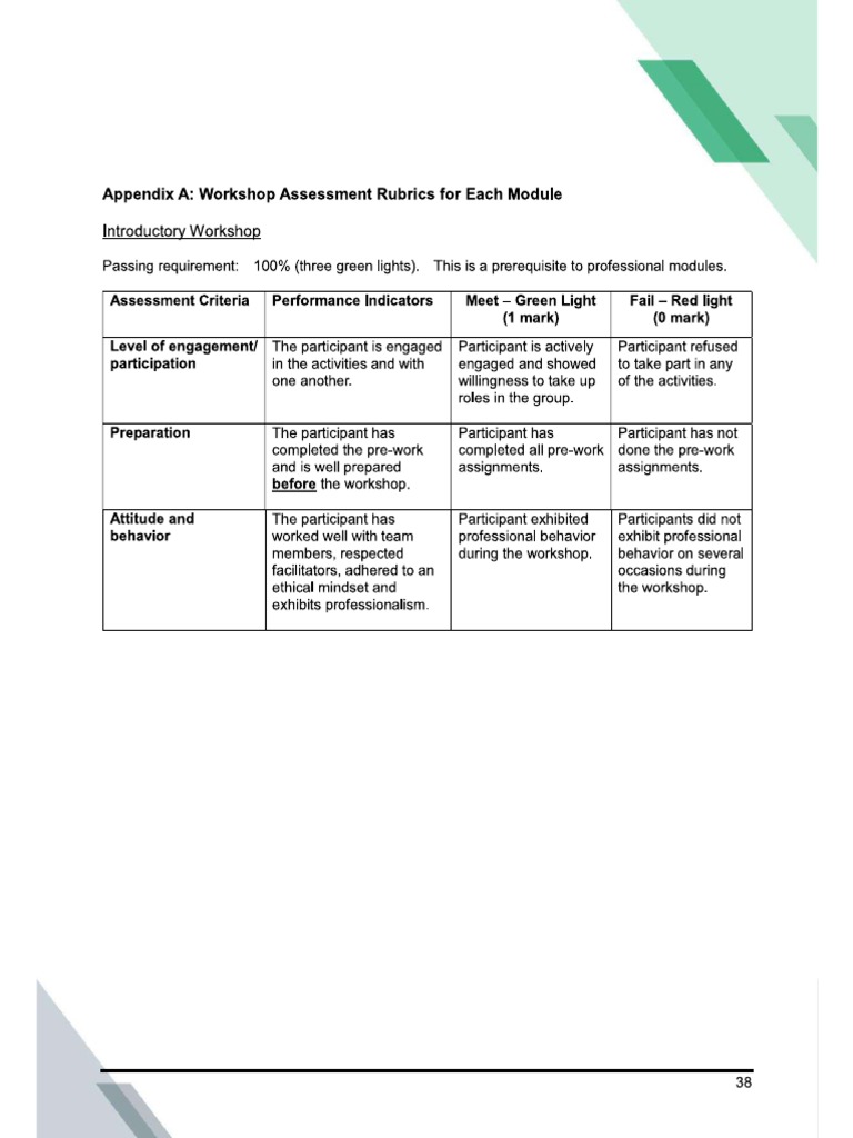 Workshop Assessment Rubrics | PDF