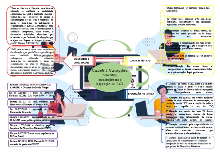 Ead Conceitos Características Legislação E Evolução Histórica Pdf