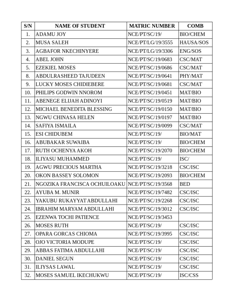 S/N Name of Student Matric Number Comb | PDF