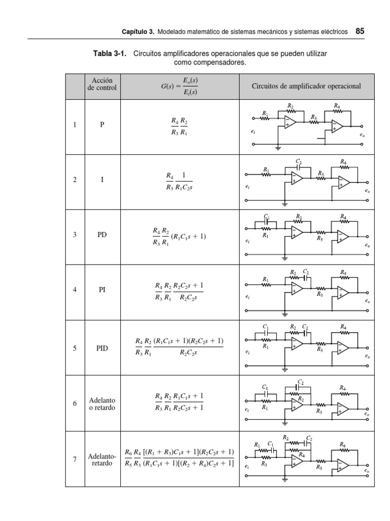 Ingeniería de Control Moderna | PDF | Ecuaciones | Péndulo