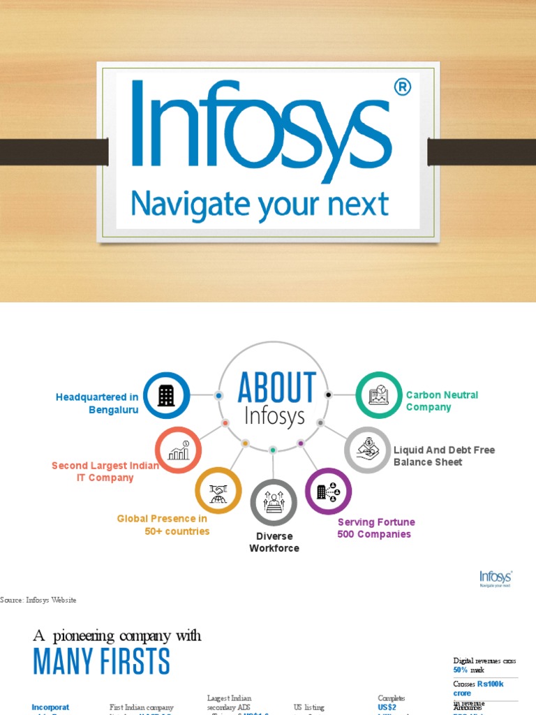 Presentation On Infosys | PDF | Investing | Stock Market
