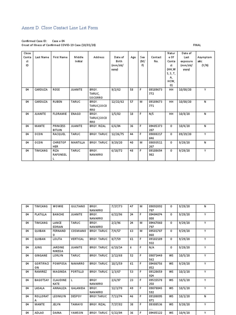 Annex D. Close Contact Line List Form | PDF