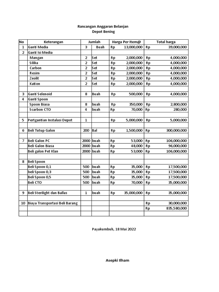 RAB Usaha Galon | PDF