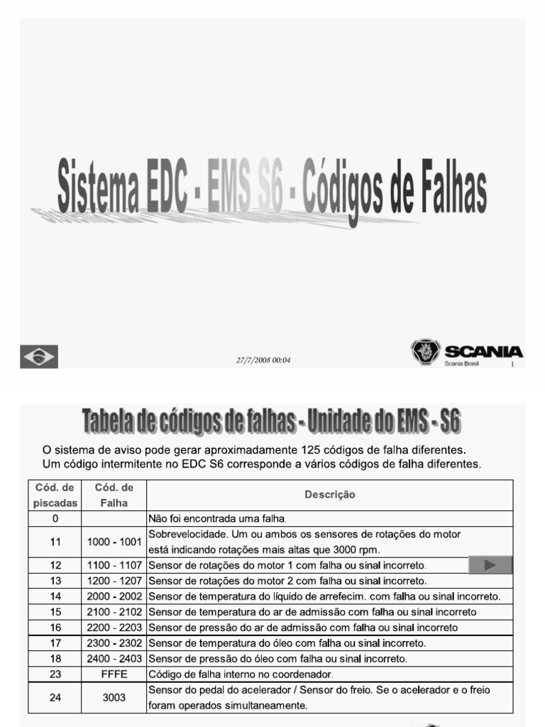 FALHAS SCANIA EMS S6 - 2° | PDF