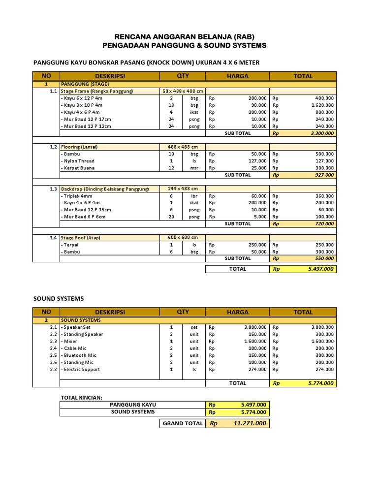 RAB Panggung Muhadharah | PDF