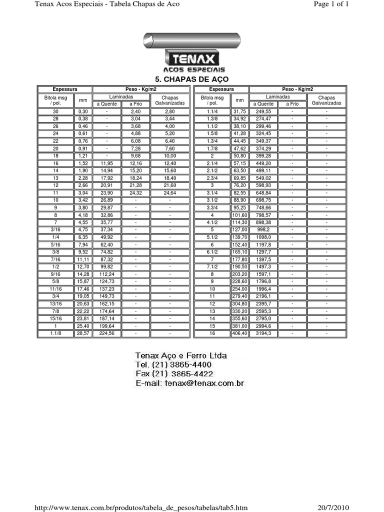 Tabela de Chapas Tenax | PDF | Tecnologia e Engenharia