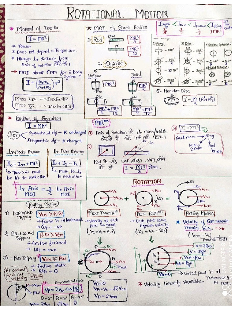 Rotation Short Notes - MR Sir | PDF