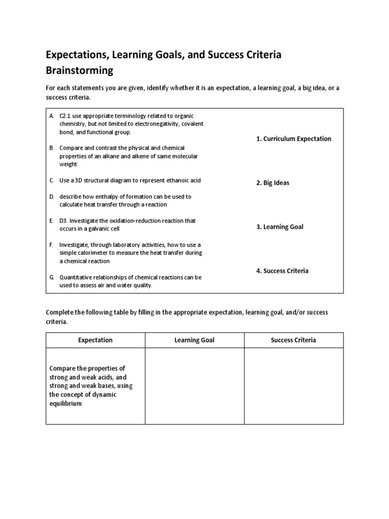 Unit 1 - Activity 2 SCH4U Success Criteria Brainstorming Worksheet | PDF