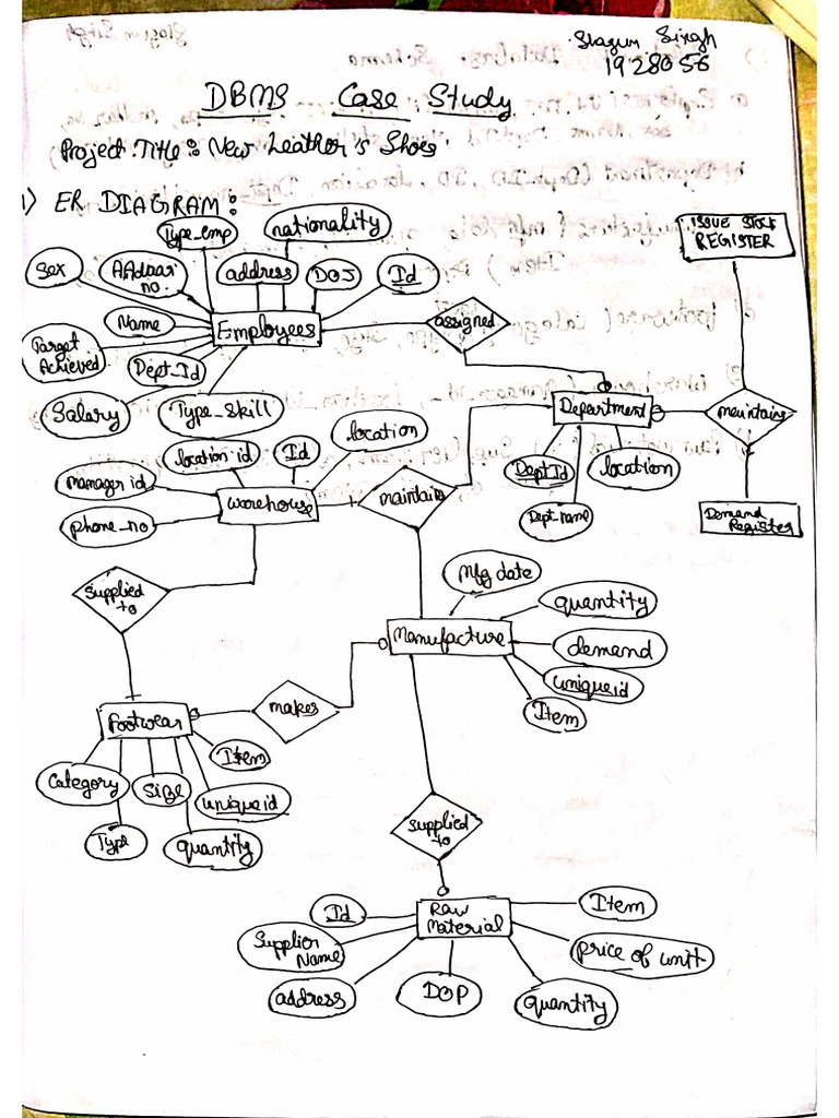 1928056-dbms Case Study | PDF