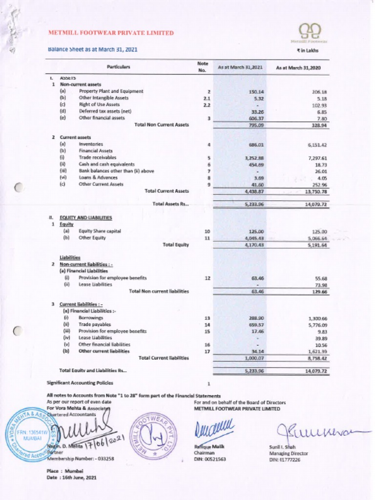 Balancesheet Audit Report F.Y 2020 21 | PDF
