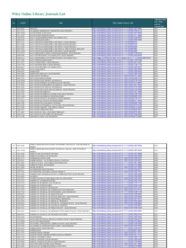 Wiley Online Library Journals List: Collection Start Year / Start Year ...