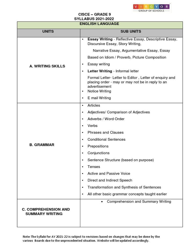 Cisce - Grade 9 SYLLABUS 2021-2022 English Language Units Sub Units ...