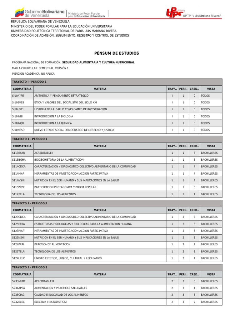 Pensum | PDF | Alimentos