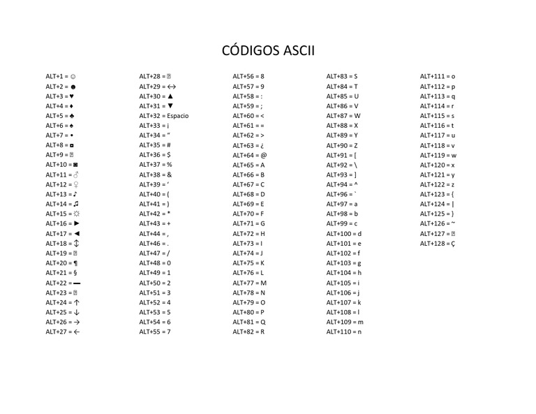 Códigos Ascii | PDF