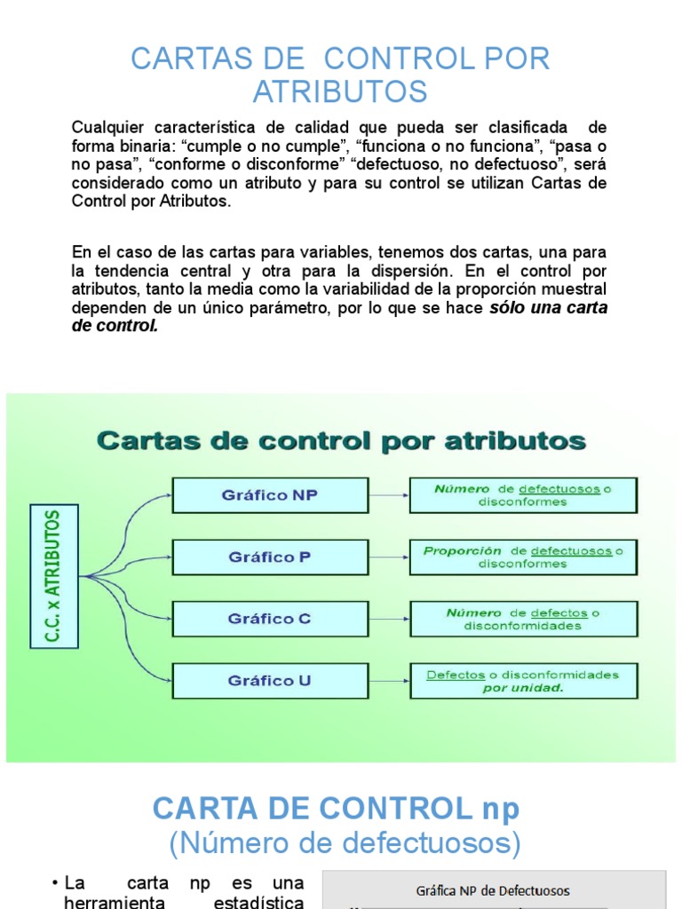 CARTAS DE CONTROL POR ATRIBUTOS | PDF | Muestreo (Estadísticas) | Determinación del tamaño de la ...