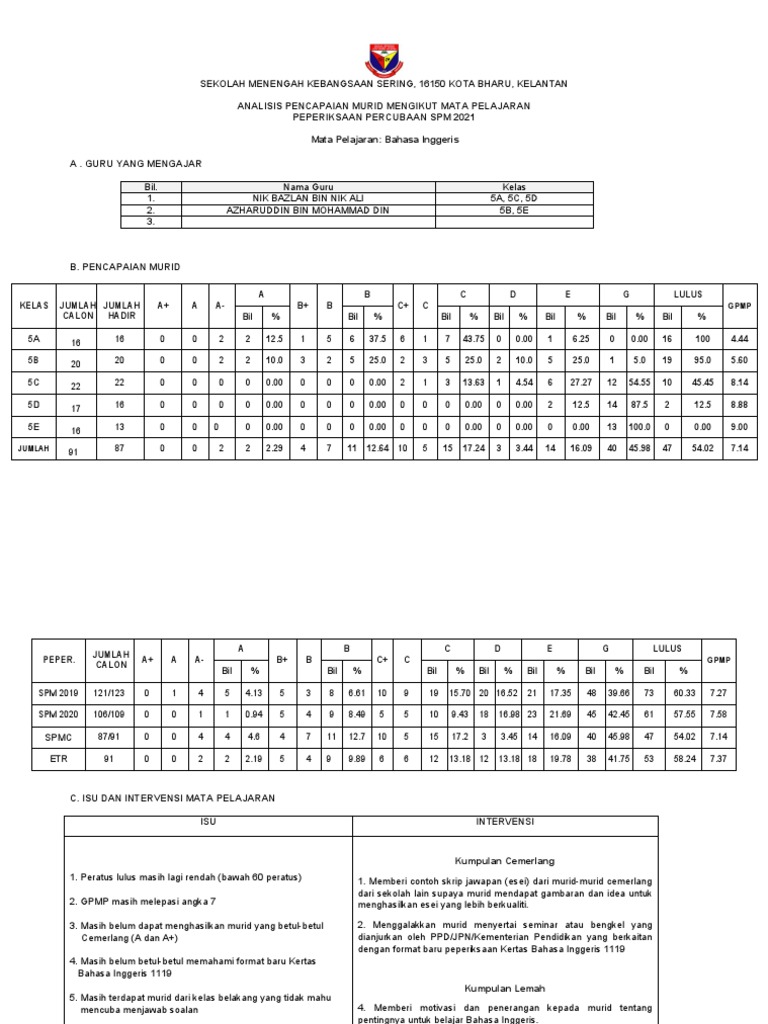 ANALISA TRIAL SPM BI | PDF