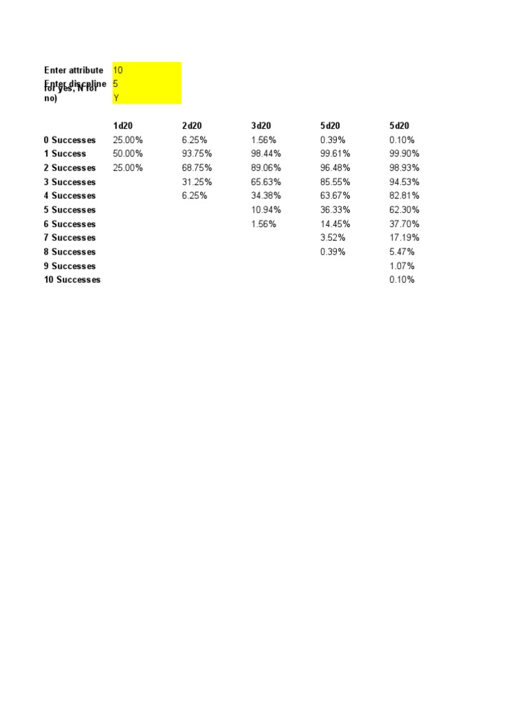 2d20 Dice Probability Chart 1 | PDF