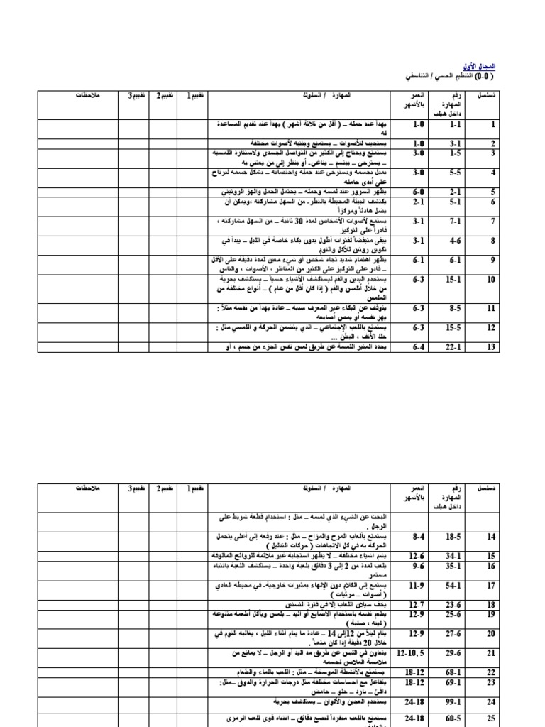 (Help) Hawaii Early Learning Profile Arabic 1 | PDF
