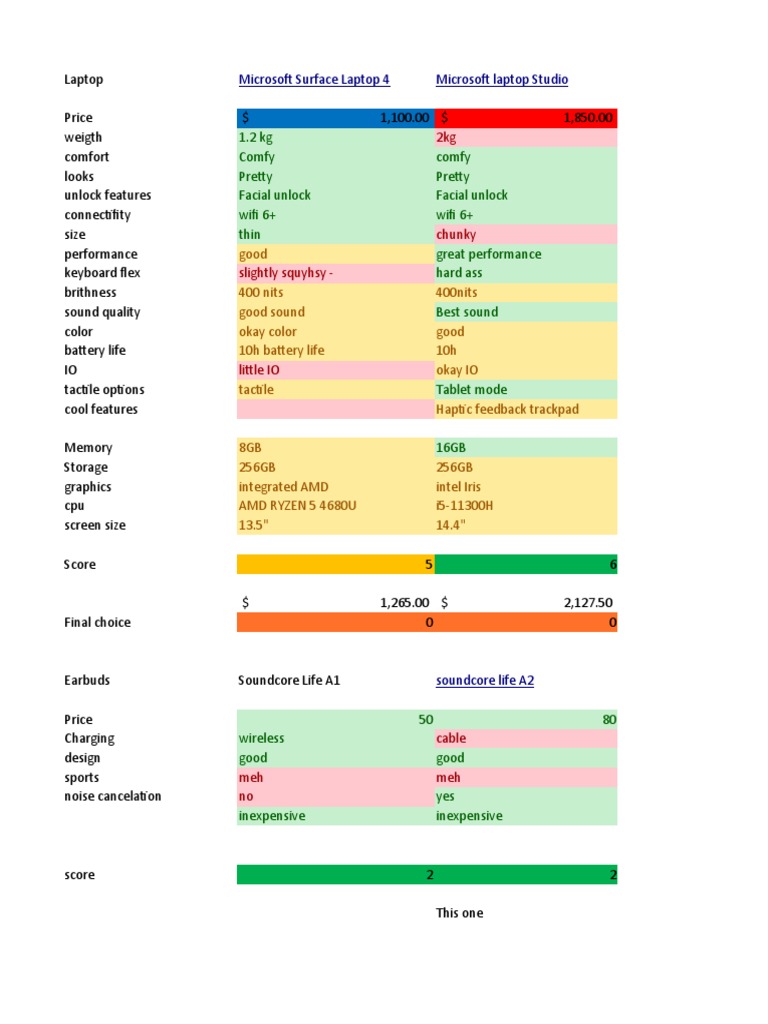 Laptop Purchase Analysis | PDF | Tablet Computer | Laptop