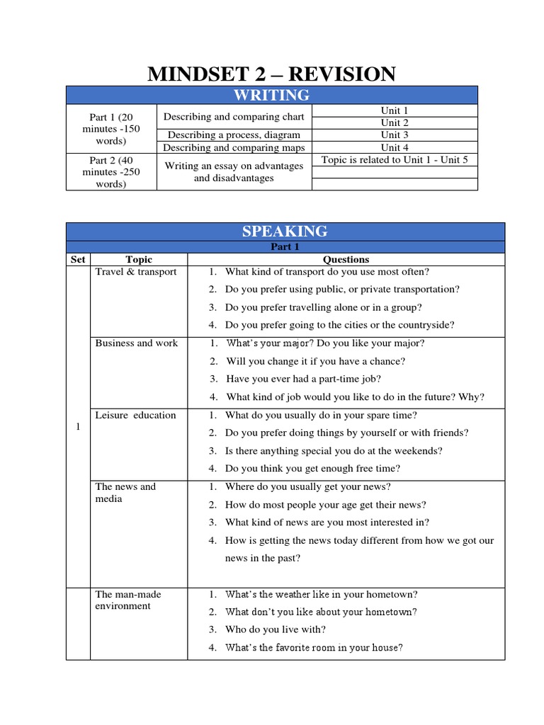 MINDSET 2 - FINAL EXAM Revision | PDF | News | Communication