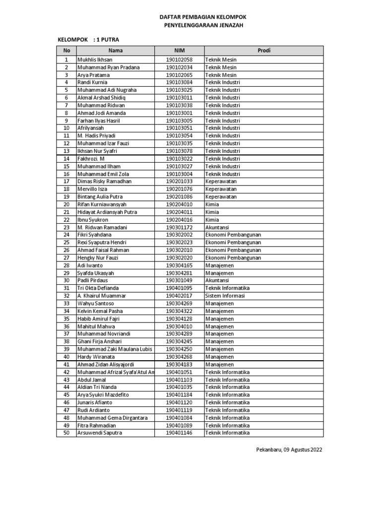 Pembagian Kelompok Penyelenggaraan Jenazah | PDF