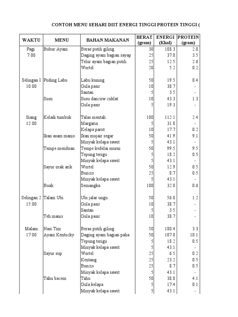 Menu Diet Tinggi Protein Sehari | PDF