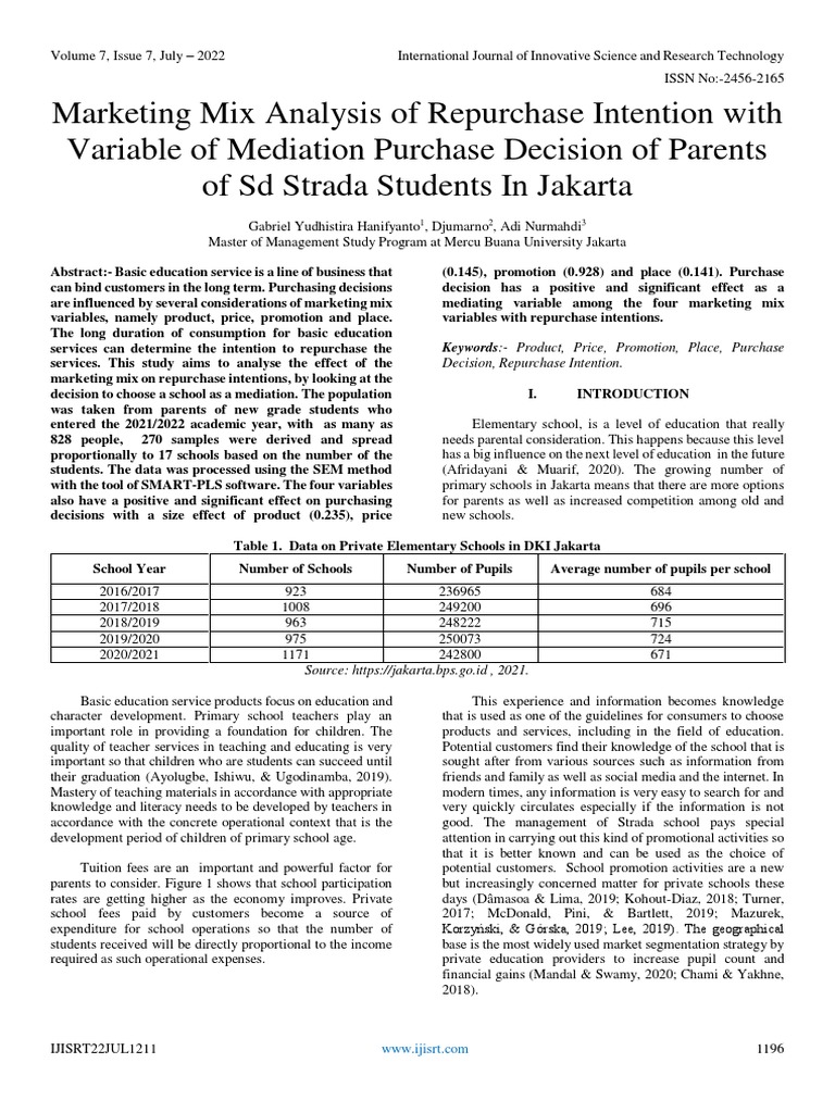 Marketing Mix Analysis of Repurchase Intention With Variable of ...