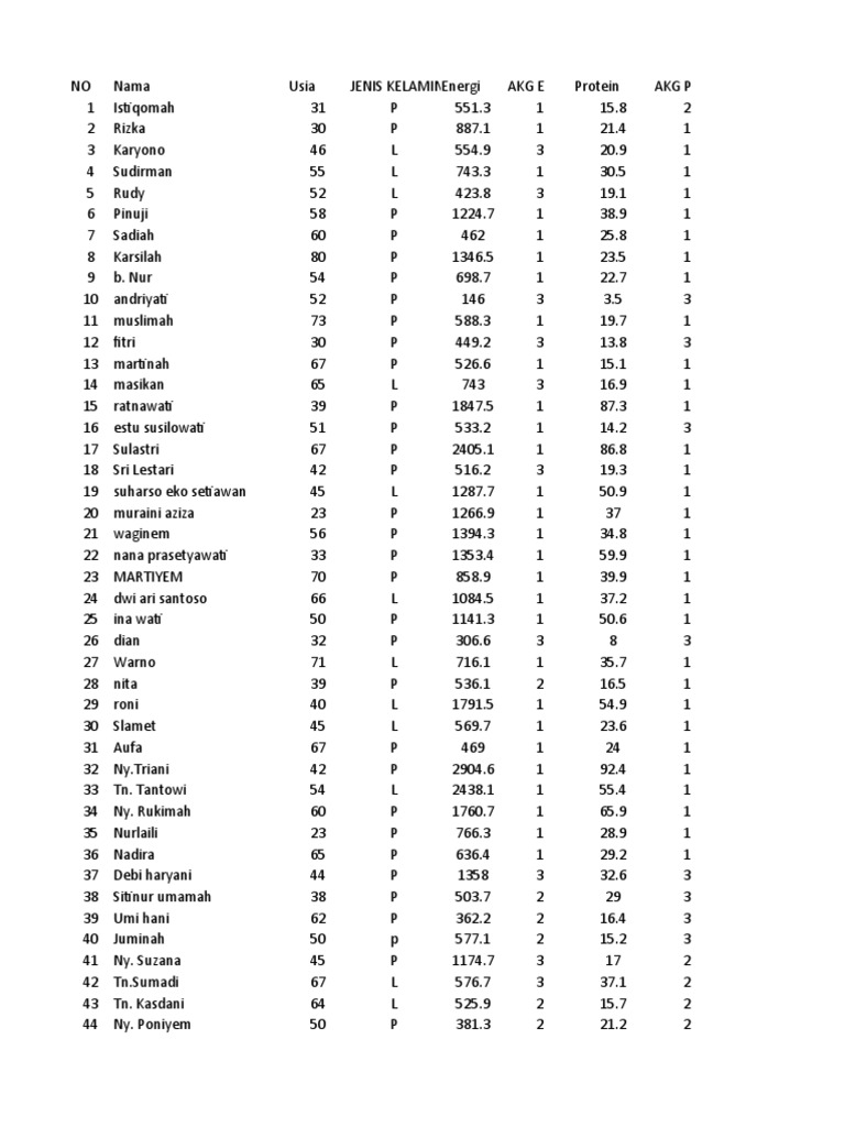Input Nutrisurvey Terakhir | PDF | Essential Nutrients | Nutrition