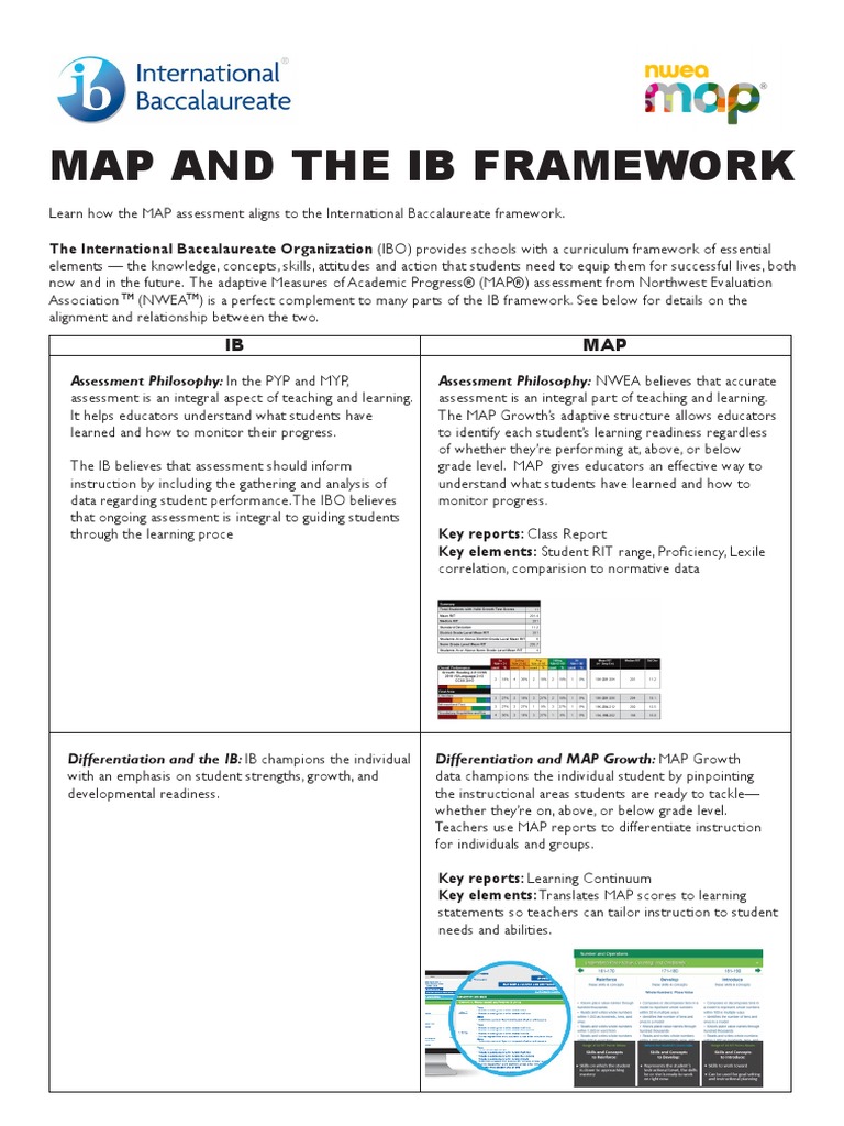 Map and The Ib Framework | PDF | Educational Assessment | Learning