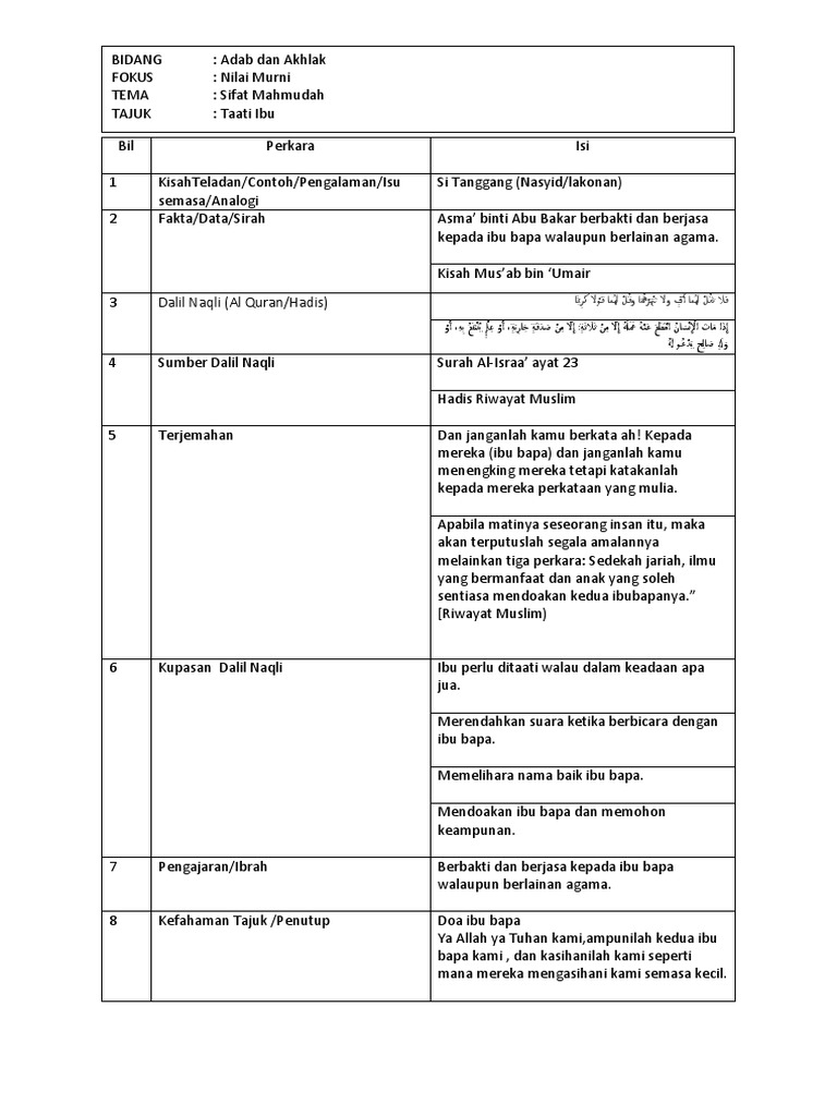 Taati Ibu dalam Sifat Mahmudah | PDF
