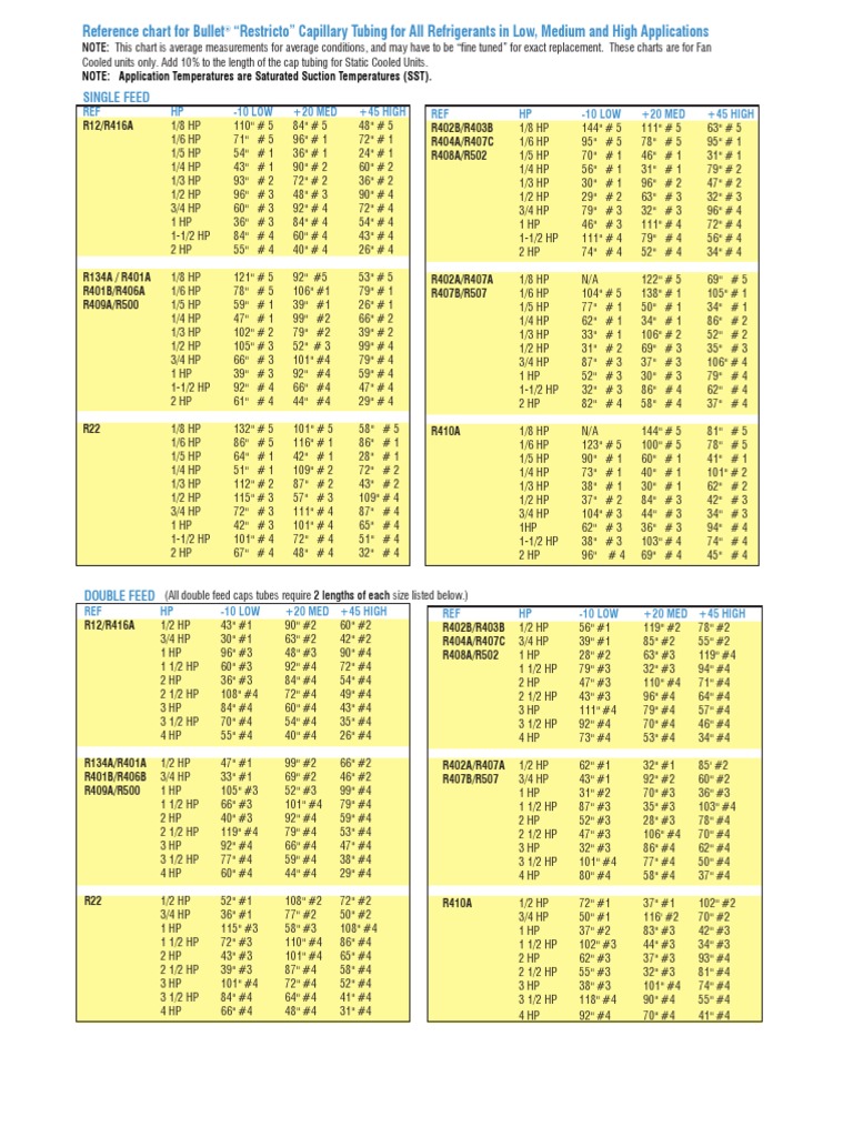 Reference Chart For Bullet "Restricto" Capillary Tubing For All ...