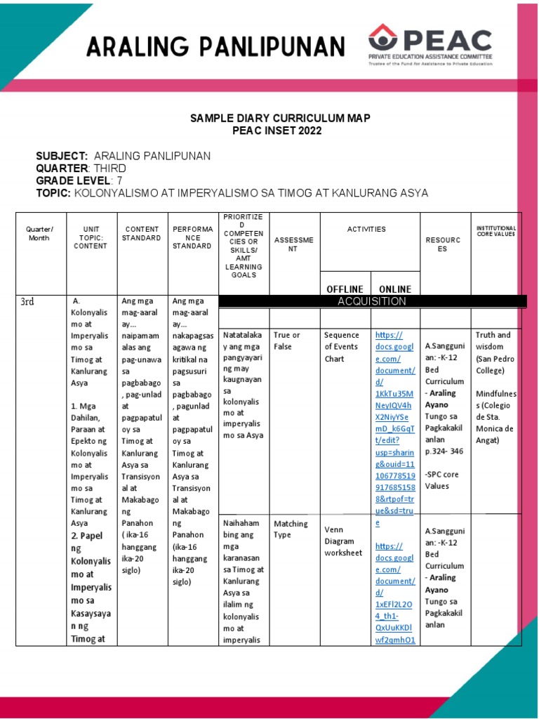 Curriculum Map | PDF