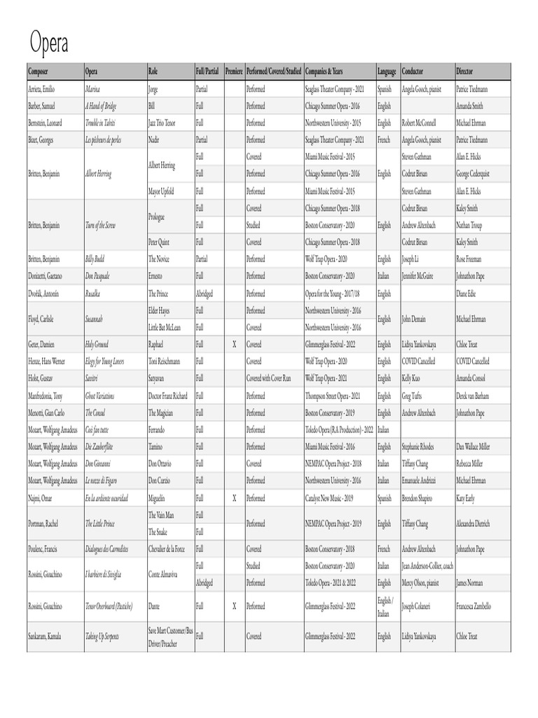 Repertoire Sheets | PDF | Opera | George Frideric Handel