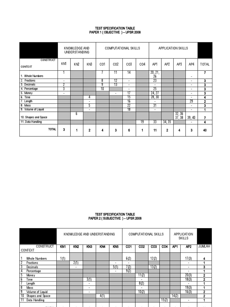 TEST SPECIFICATION TABLE | PDF