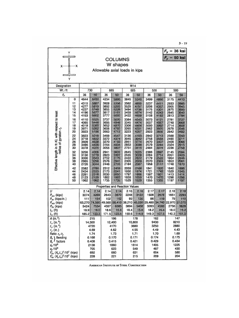AISC column selection table | PDF