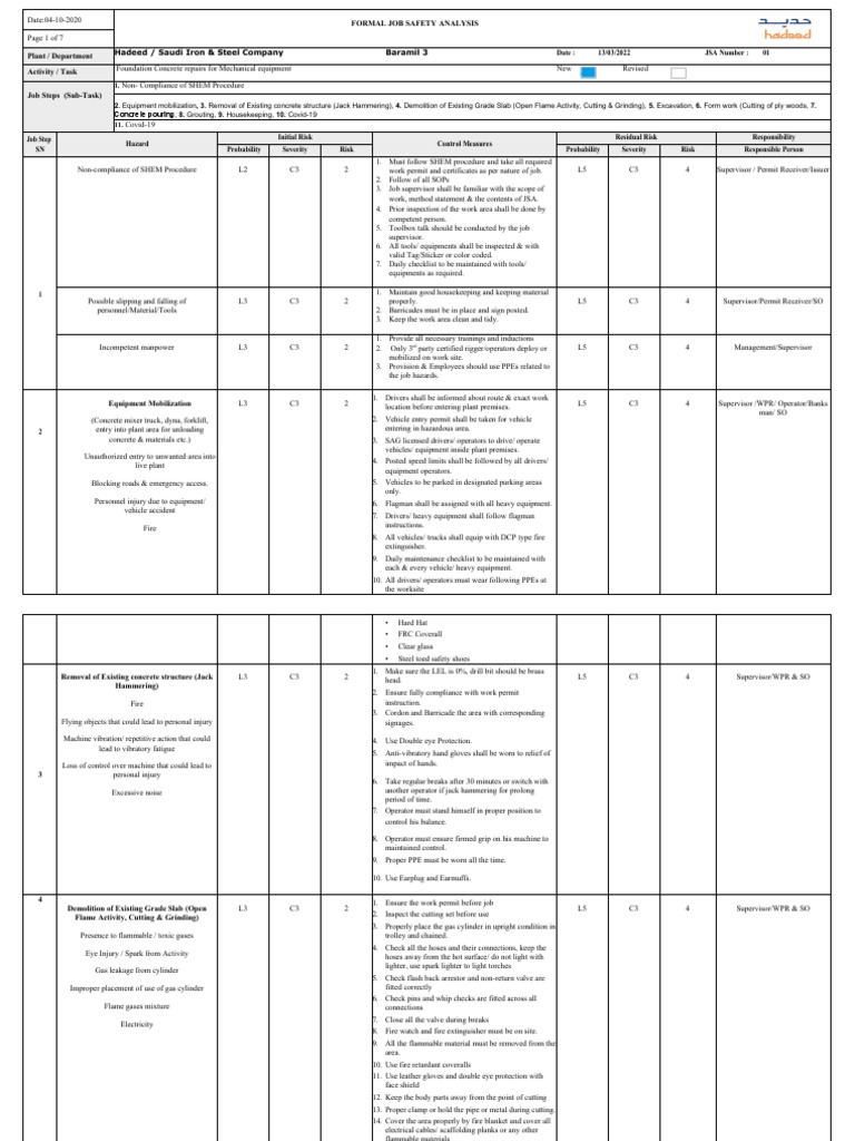 JSA For Foundation Concrete Repair | PDF | Personal Protective ...