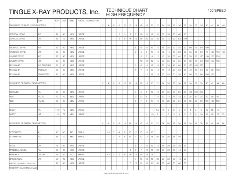 Tingle X-Ray Products, Inc.: Technique Chart High Frequency | Download ...