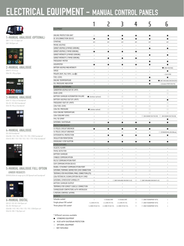 Electrical Equipment - : Manual Control Panels | PDF | Mains ...