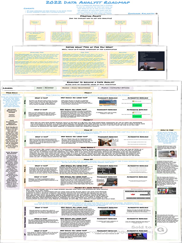 Become A Data Analyst Roadmap Final | PDF | Data Analysis | Statistics