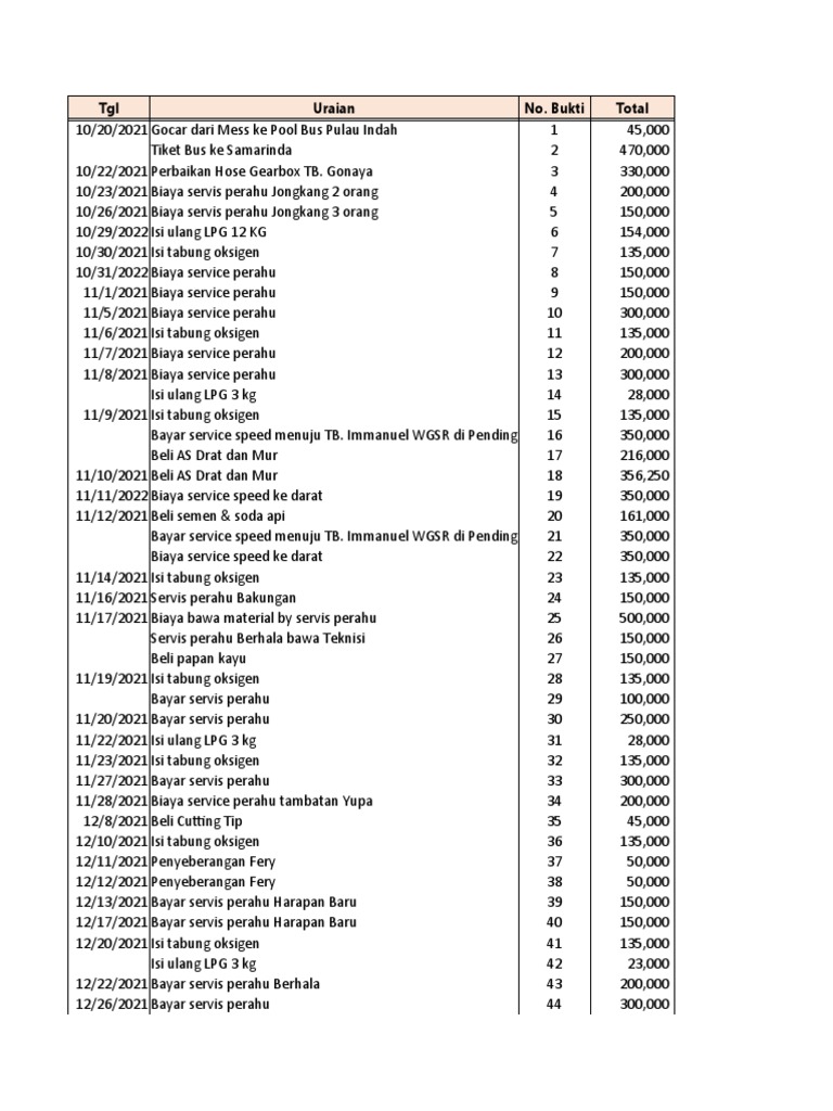Laporan Dinas Luar Edy | PDF