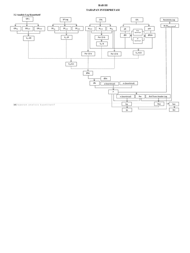 Metodologi | PDF | Foreign Language Studies | Teaching Methods & Materials
