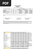 Manpower Complement | PDF | Employment | Human Resources