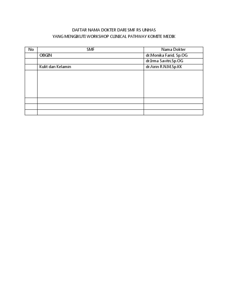 Daftar Nama Dokter Dari SMF Rs Unhas | PDF