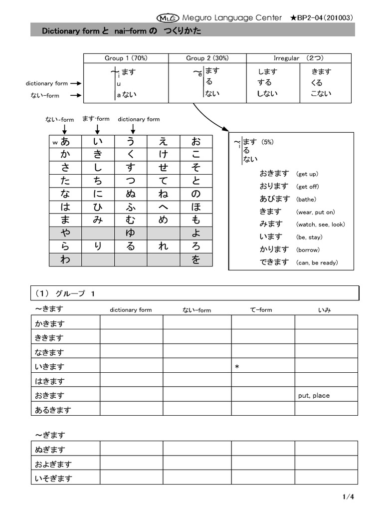Dictionary-Form Nai Form | PDF