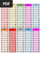 Times Tables 11-20 | PDF