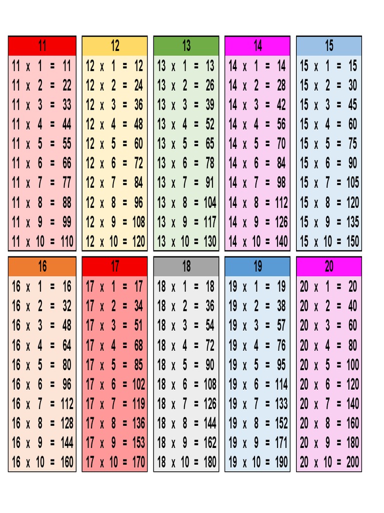 Tabel Perkalian 11-20 | PDF