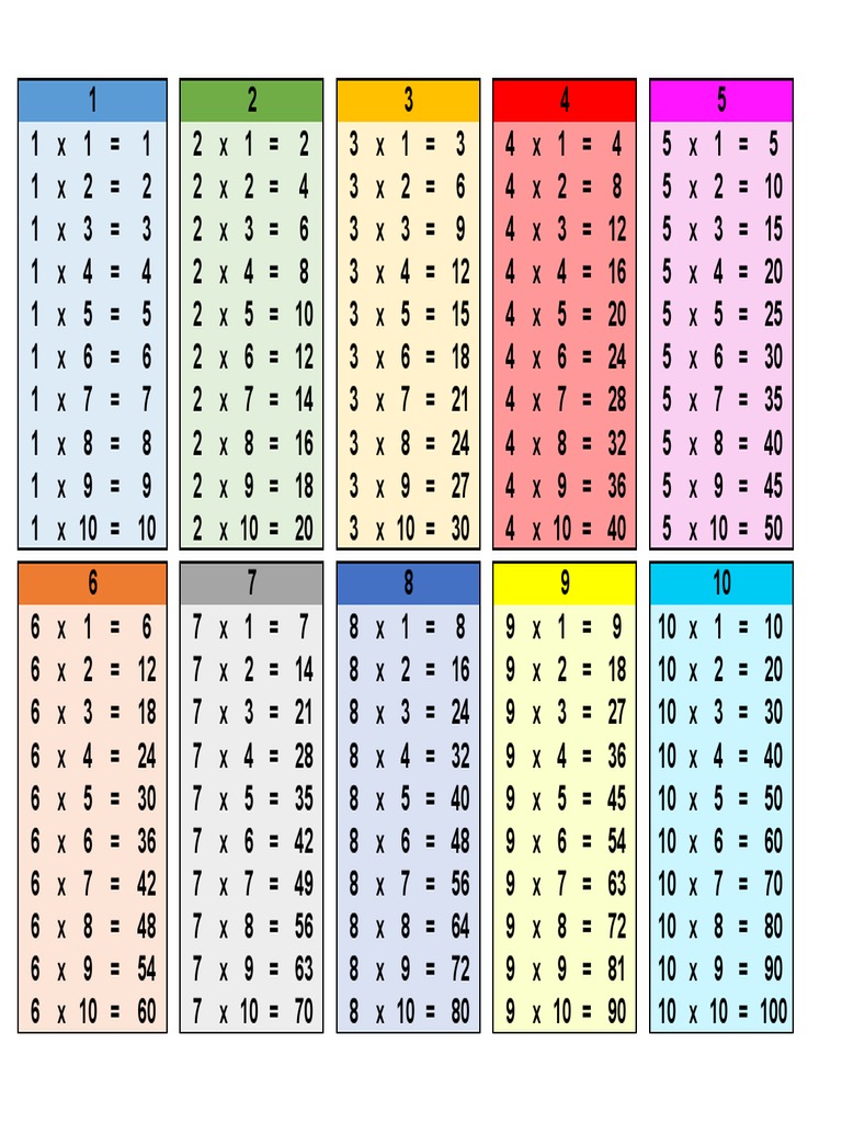 Tabel Perkalian 1-10 | PDF | Teaching Methods & Materials | Art